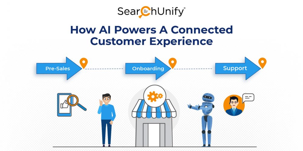 How AI Powers a Connected Customer Experience How AI Powers a Connected Customer Experience
