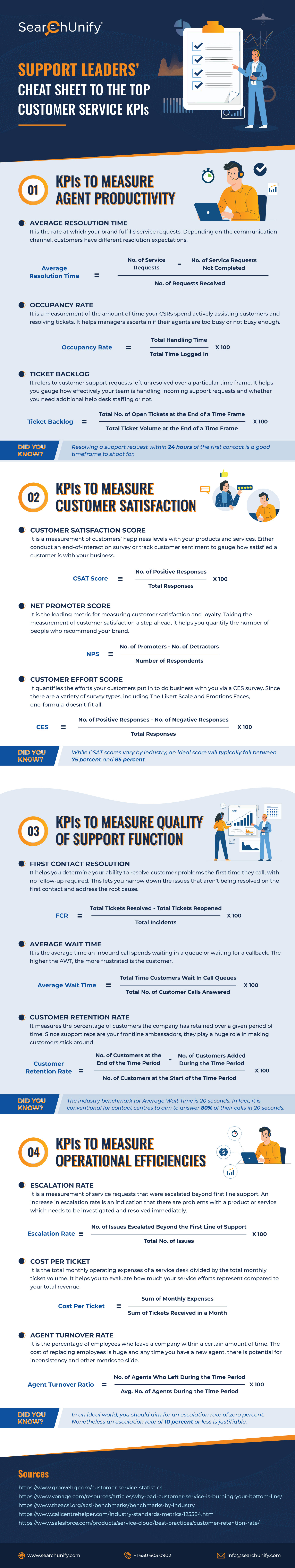 Support Leaders' Cheat Sheet to the Top Customer Service KPIs Support Leaders' Cheat Sheet to the Top Customer Service KPIs