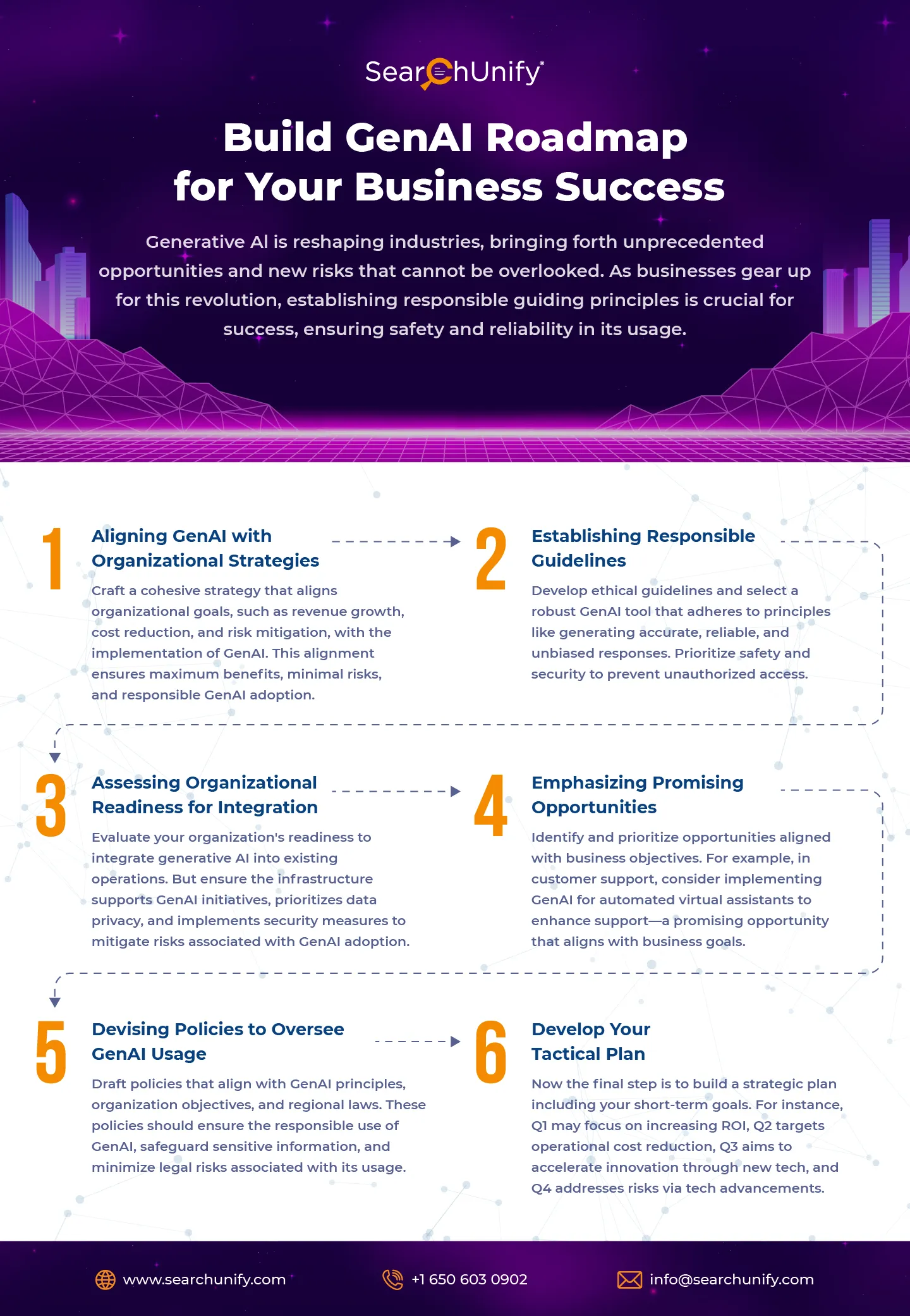 Accelerate Your Business Growth with GenAI Roadmap Accelerate Your Business Growth with GenAI Roadmap